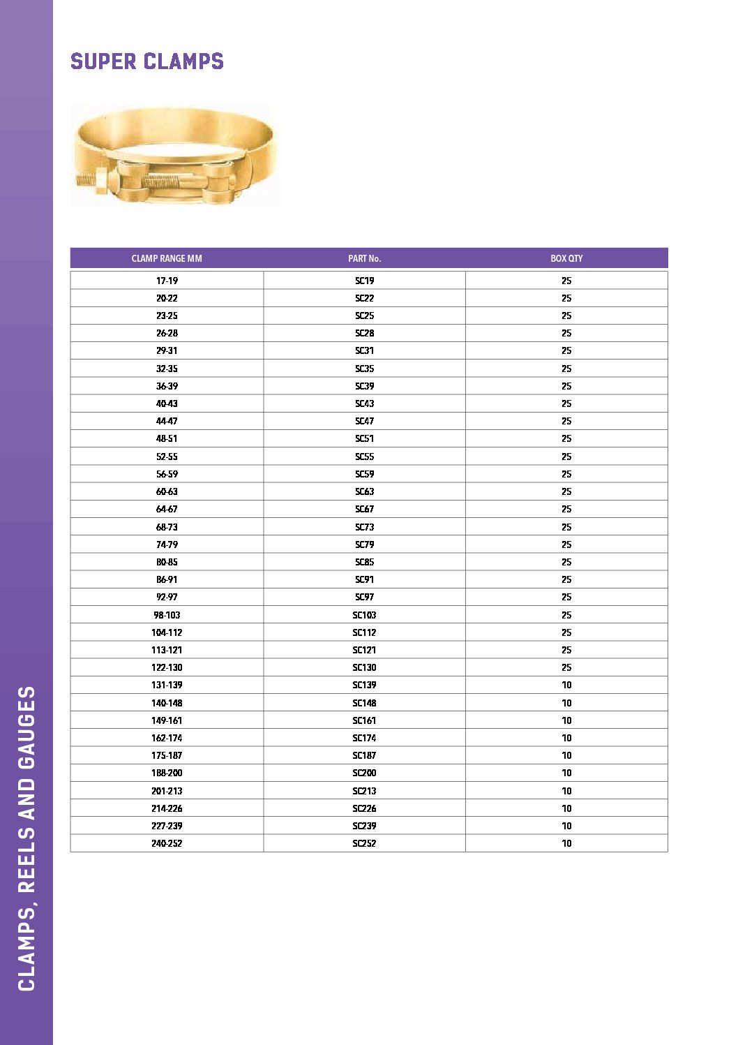 Super Clamps | Advanced Industrial Products