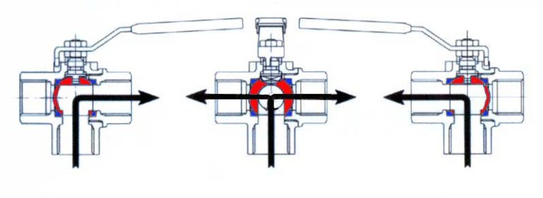 3-Way Nickel Plated Brass Ball Valve, T-Port - Advanced Industrial Products